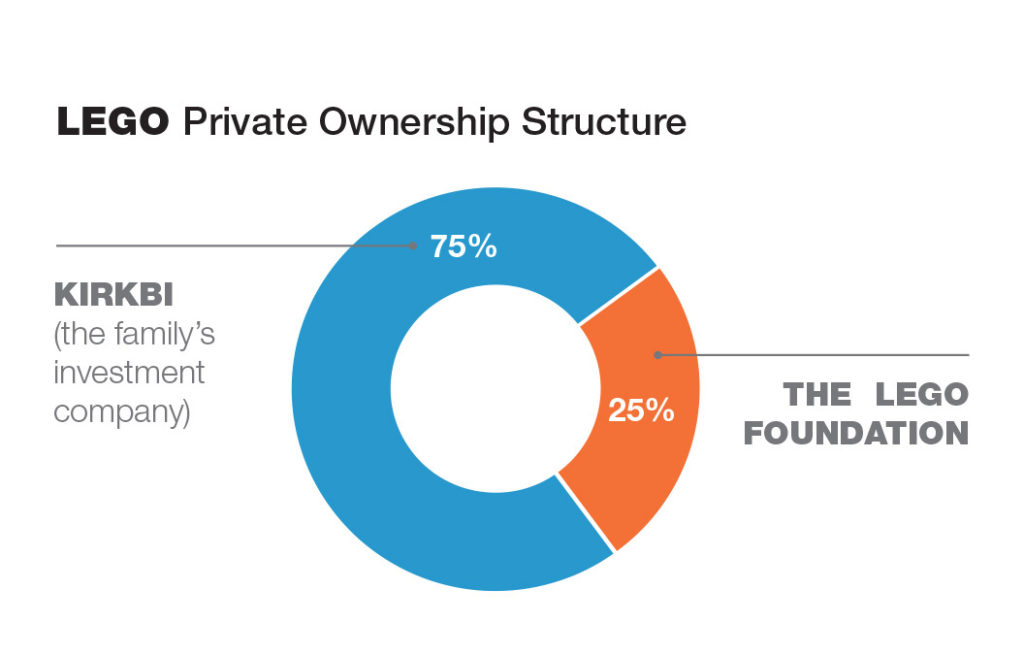 Life at the world's largest toymaker - Creaghan McConnell Gould