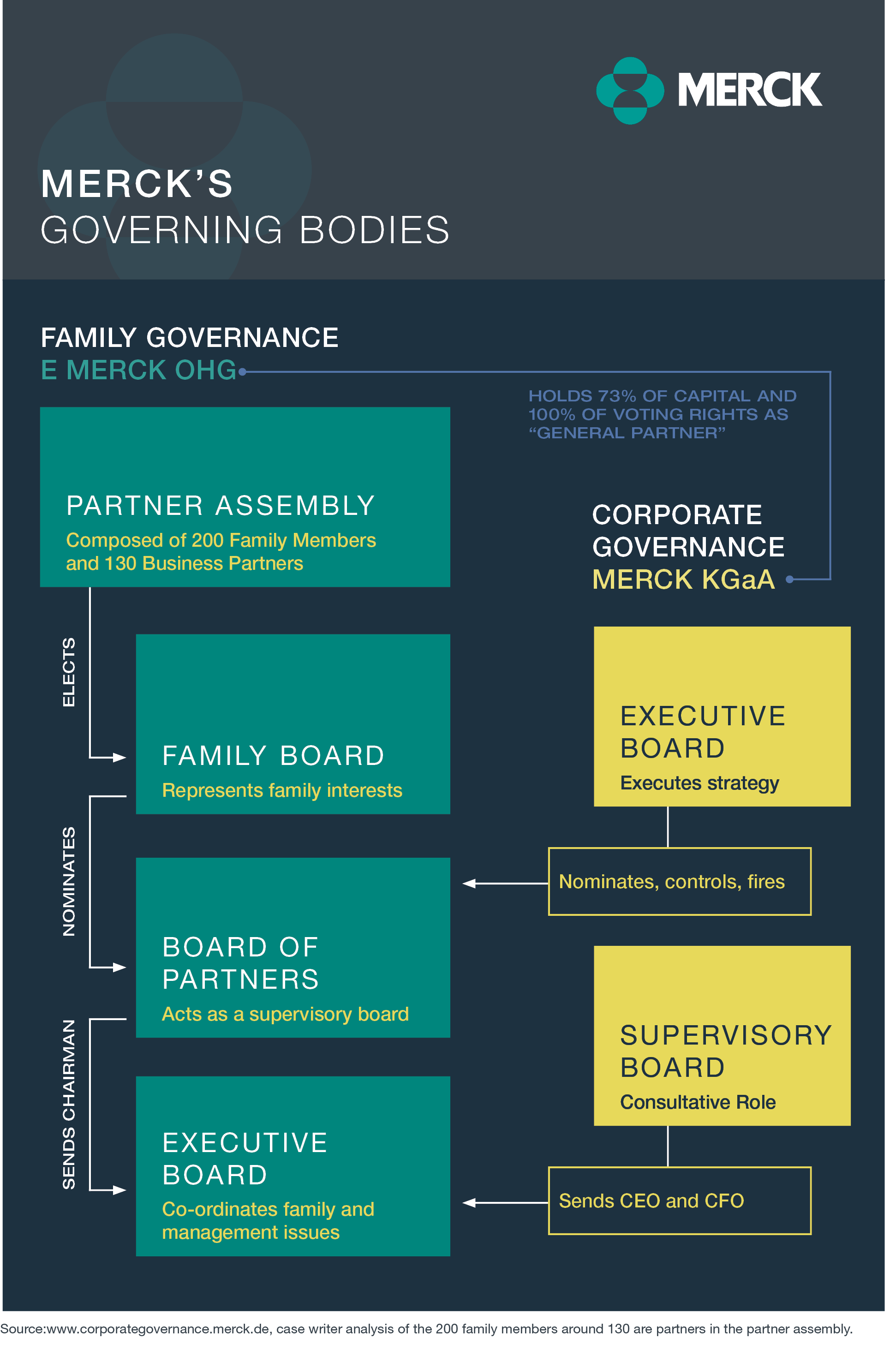 MERCK: thinking in generations, not just in quarters - Creaghan ...