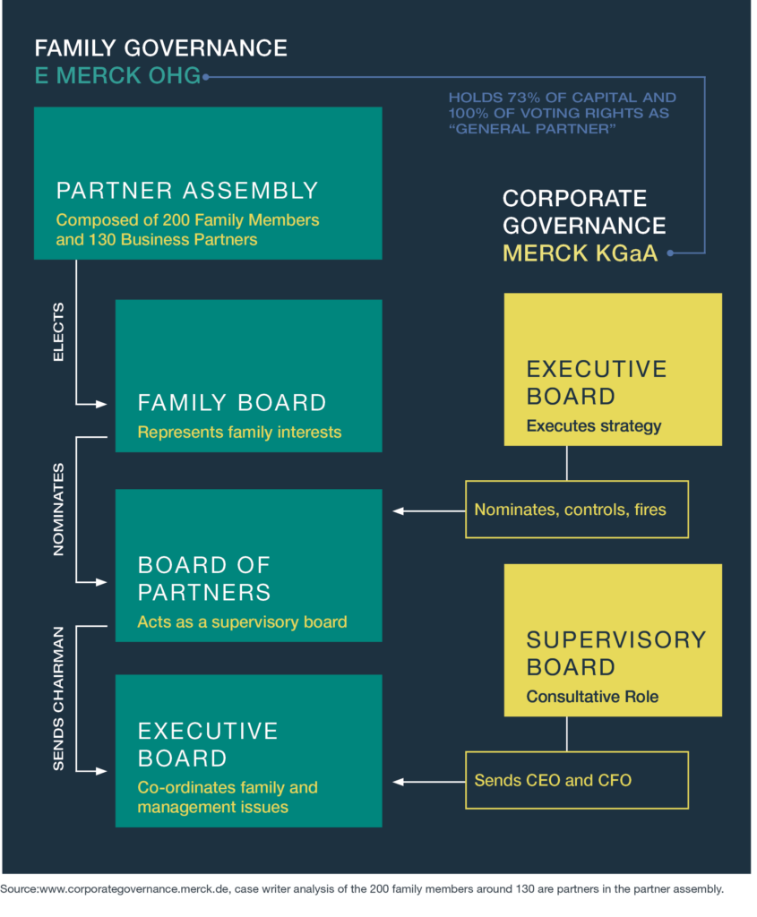 MERCK: thinking in generations, not just in quarters - Creaghan ...