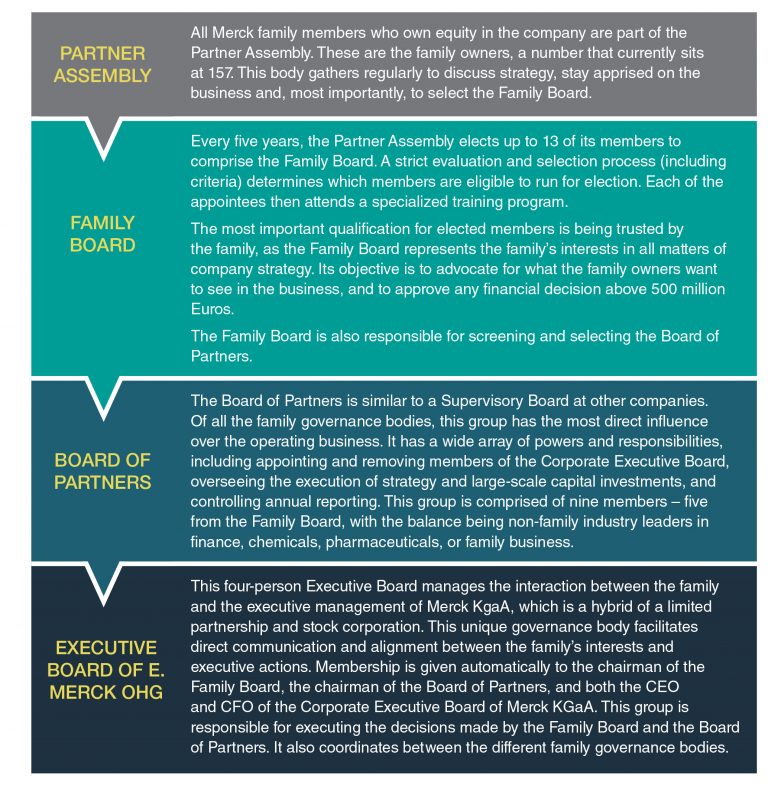 Merck's commitment to family governance - Creaghan McConnell Gould