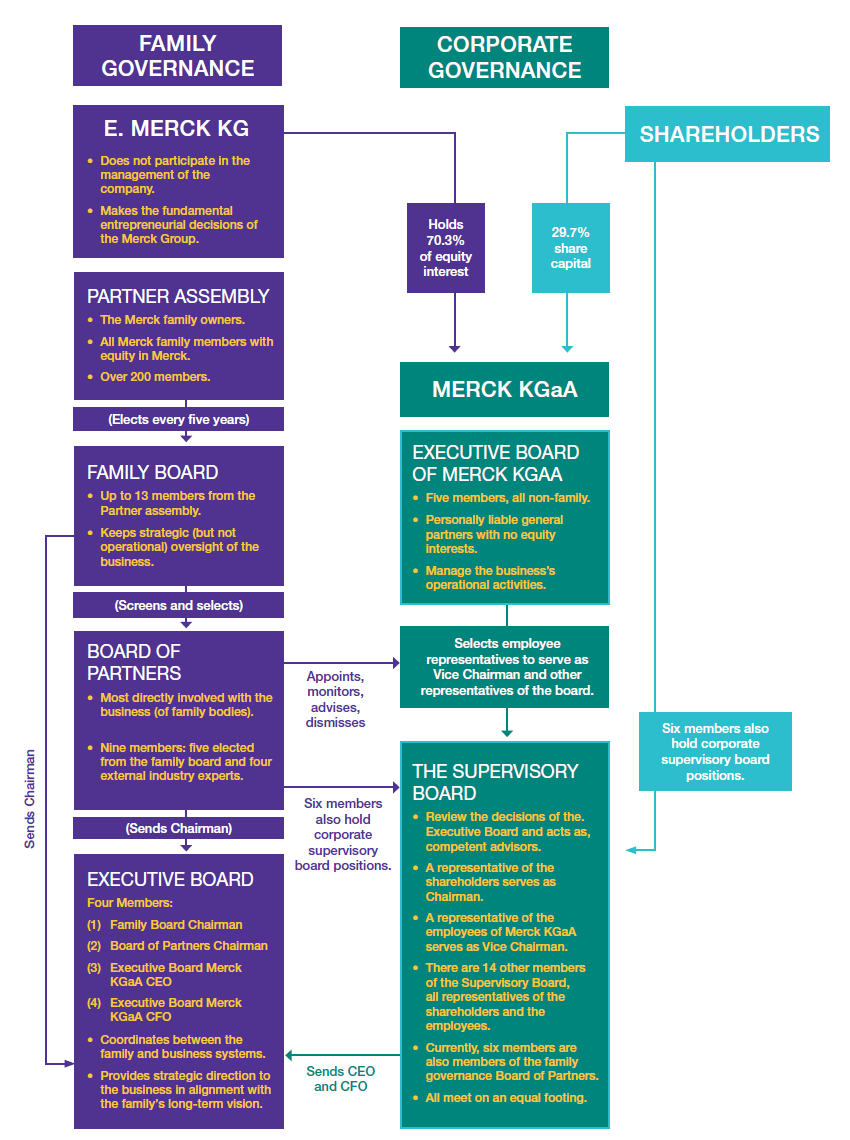 The intricate puzzle of Merck’s unique dual board system - Creaghan ...